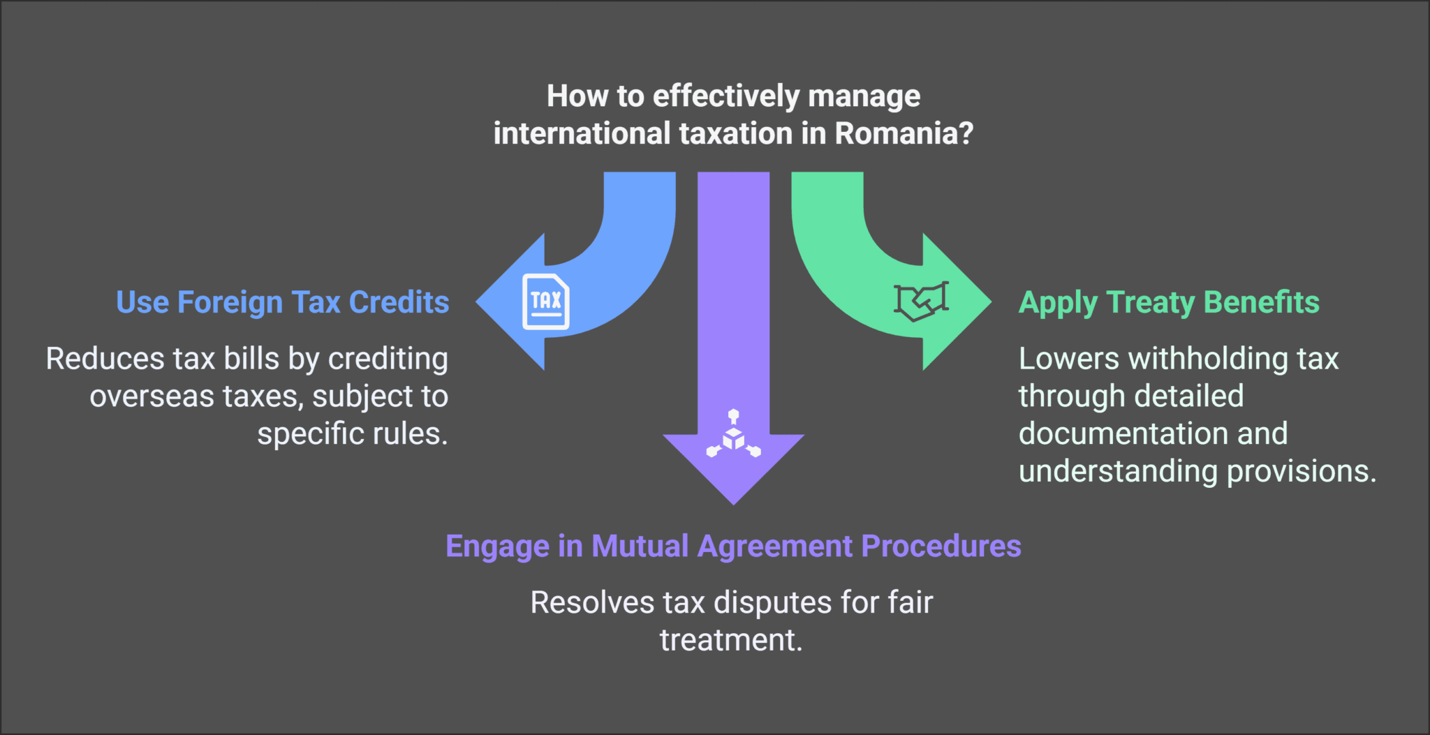 Double Taxation Treaties in Romania- Foreign Investment Insights ...